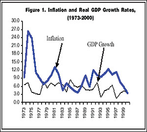 Setting the inflation target - Newspaper - DAWN.COM