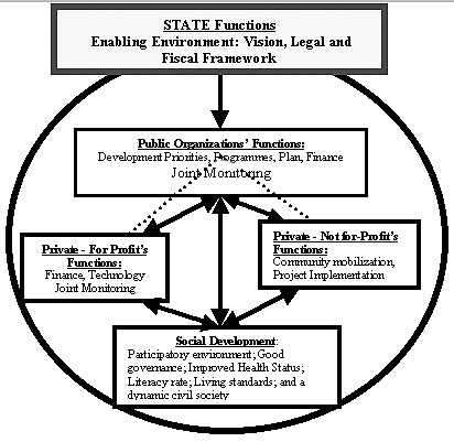 Public-private partnership for social development - Newspaper - DAWN.COM