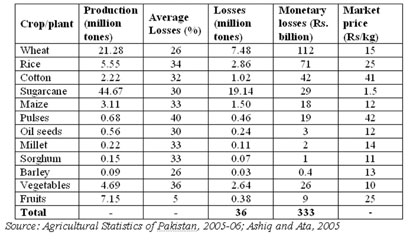 Weeding out huge crop losses - Newspaper - DAWN.COM