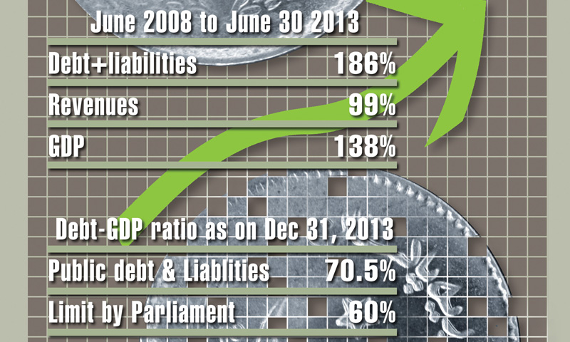 Debt addiction - Business - DAWN.COM