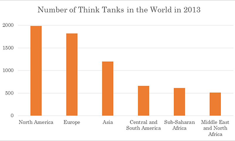 Think tanks and thought buckets - DAWN.COM