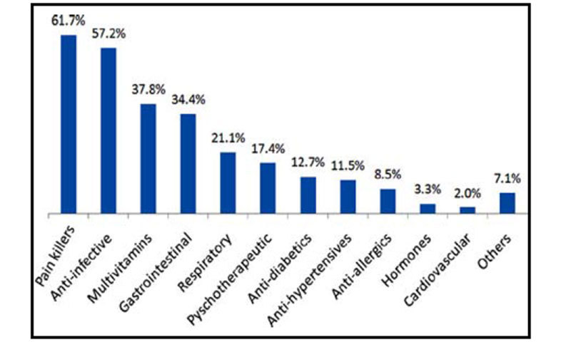 A legible prescription for careless doctors - DAWN.COM