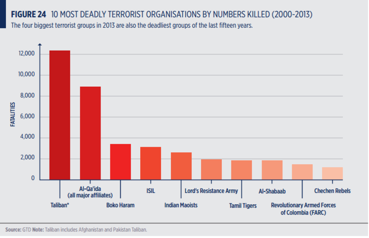 Pakistan ranks third on Global Terrorism Index - Pakistan - DAWN.COM