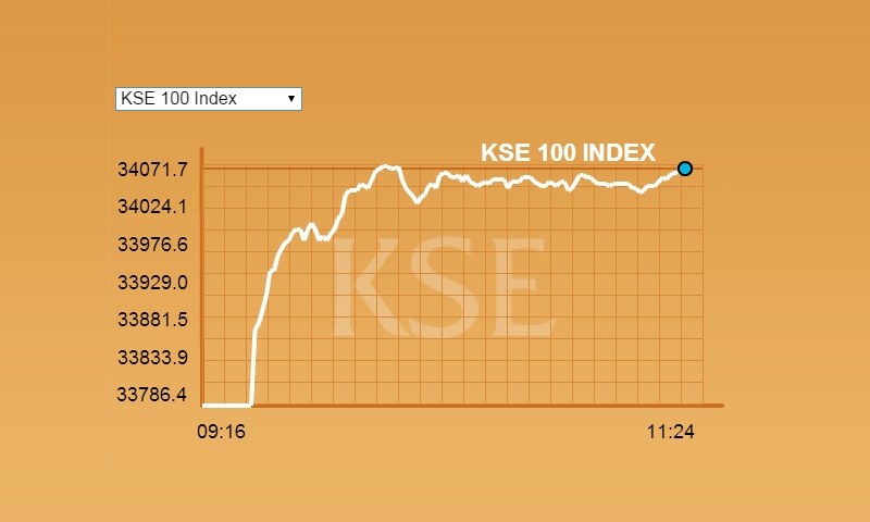 KSE index hits all-time high, crosses 34,000 points - Pakistan - DAWN.COM