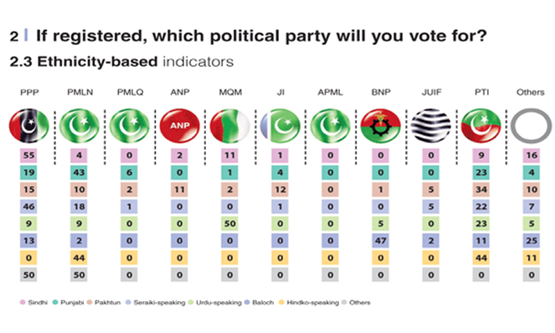 Elections 2013: survey indicates close contest - Herald