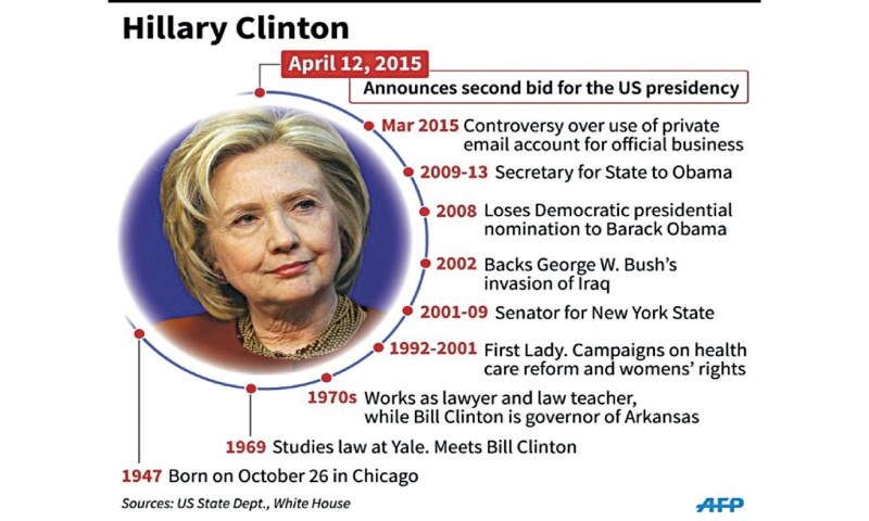 Clinton’s 2016 White House launch contrasts with her 2008 bid - World ...