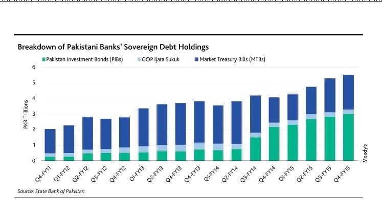 Impact and utility of interest rate cuts - Business - DAWN.COM