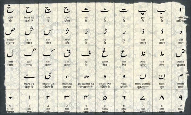 Urdu in schools causes ‘grievances’, says Unesco report - Pakistan ...