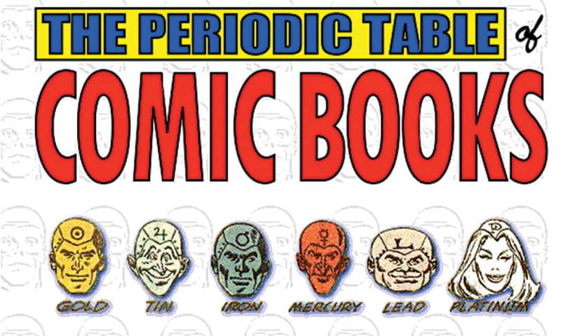 Periodic Table of Comic Books - Magazines - DAWN.COM
