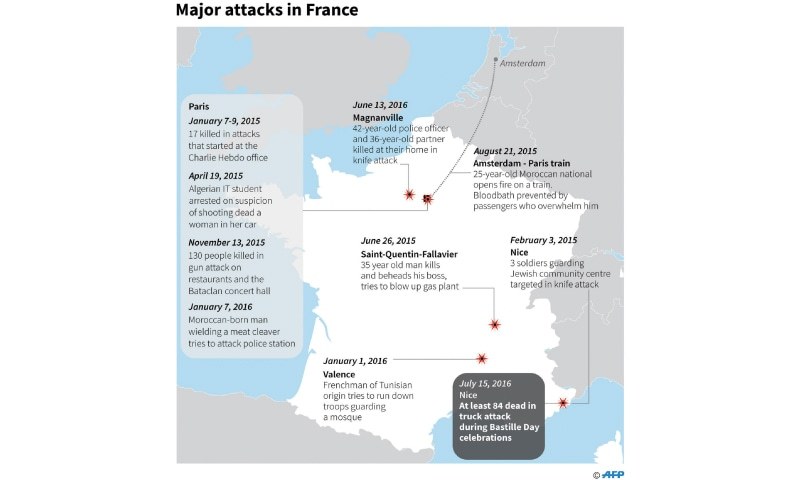 Why terrorists keep succeeding in France - Newspaper - DAWN.COM