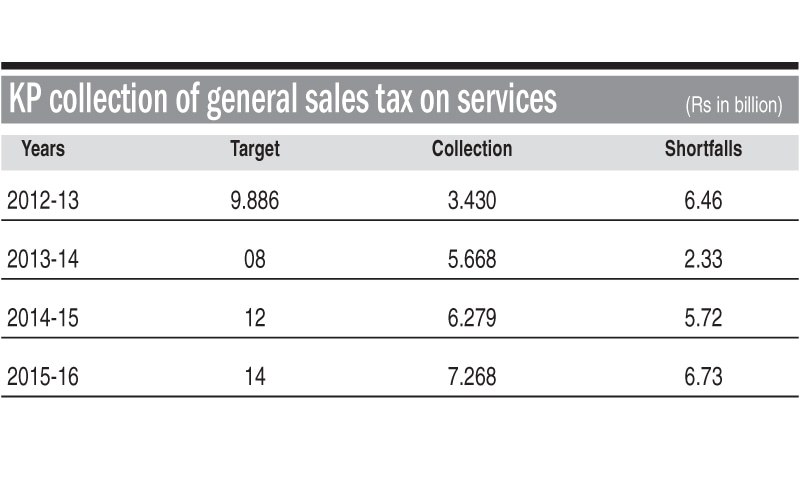 KP — old rules live on - Business - DAWN.COM