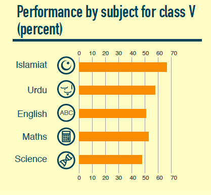 Why are Pakistani students deplorable at maths and science? - Pakistan ...