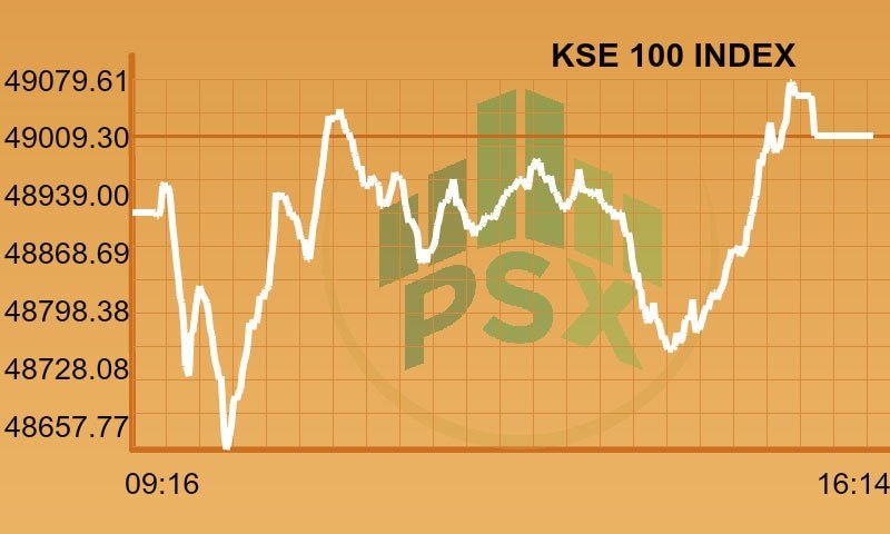 Pakistan stocks close flattish in range-bound session - Pakistan - DAWN.COM
