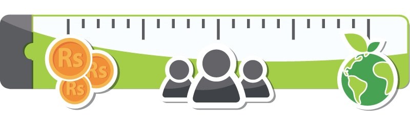 Remember the three Ps – profit, people and planet - Marketing - Aurora