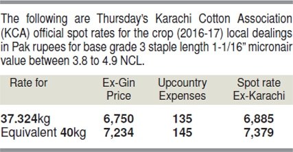 Commodities: Listless trading on cotton market amid slack demand ...