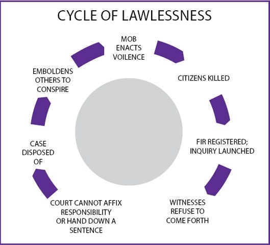 CAN A MOB BE CONTROLLED? - DAWN.COM