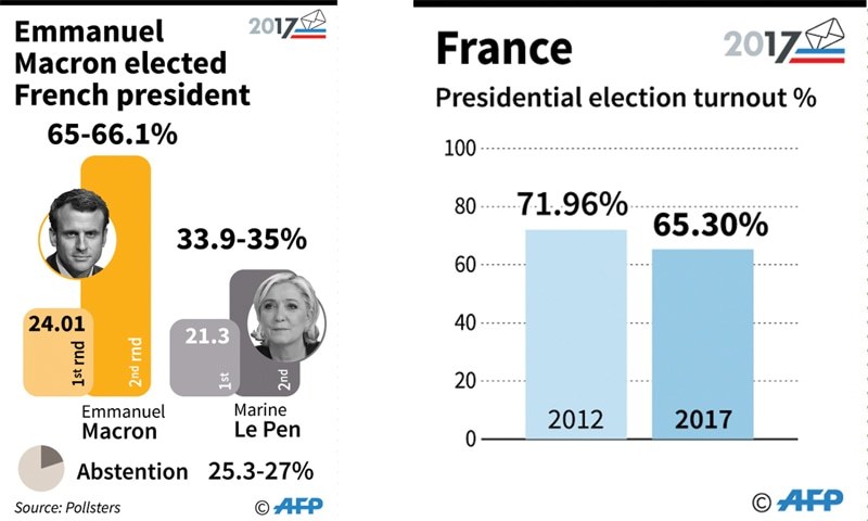 Ten defining moments in France’s presidential election - Newspaper ...