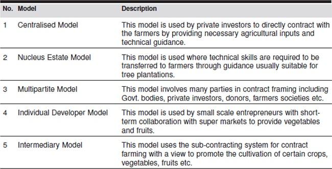 Modern contract farming models - Business - DAWN.COM