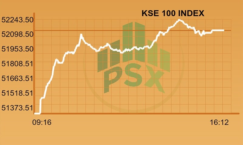 Full-day report: KSE-100 records impressive 770-point gain - Business ...