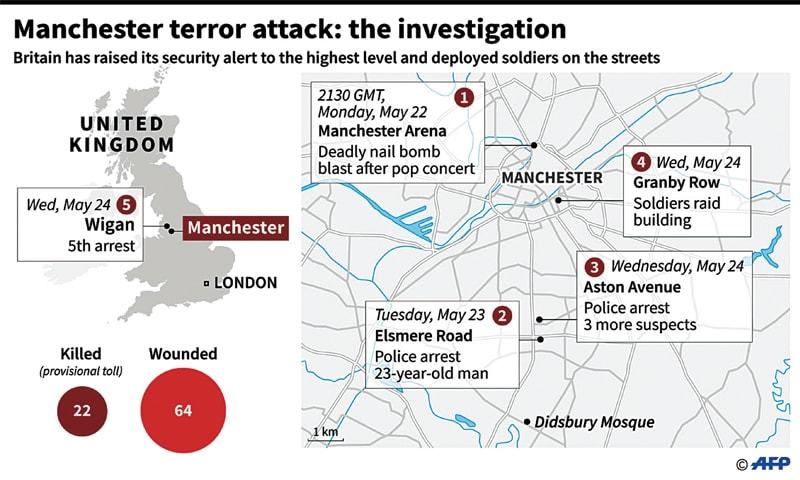Britain hunts terror network after Manchester attack - World - DAWN.COM
