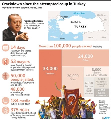 Nearly 500 on trial for Turkey’s failed coup - Newspaper - DAWN.COM