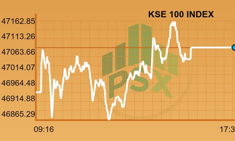 PSX manages modest gains amidst jittery trading - Business - DAWN.COM