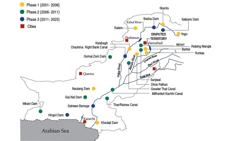 Mega water projects: why the secrecy? - Business - DAWN.COM