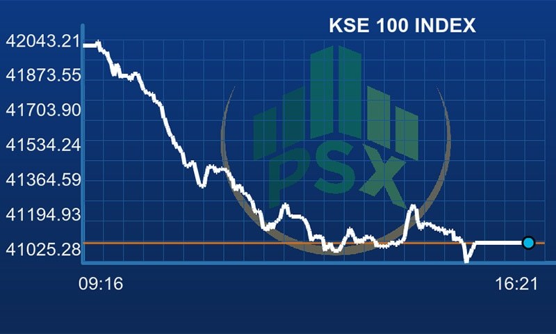 Bears dominate at PSX as benchmark index plunges 900 points - Pakistan ...
