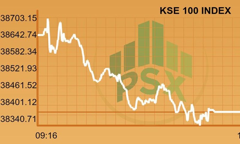 PSX lands in red as benchmark index plunges 262 points - Business ...