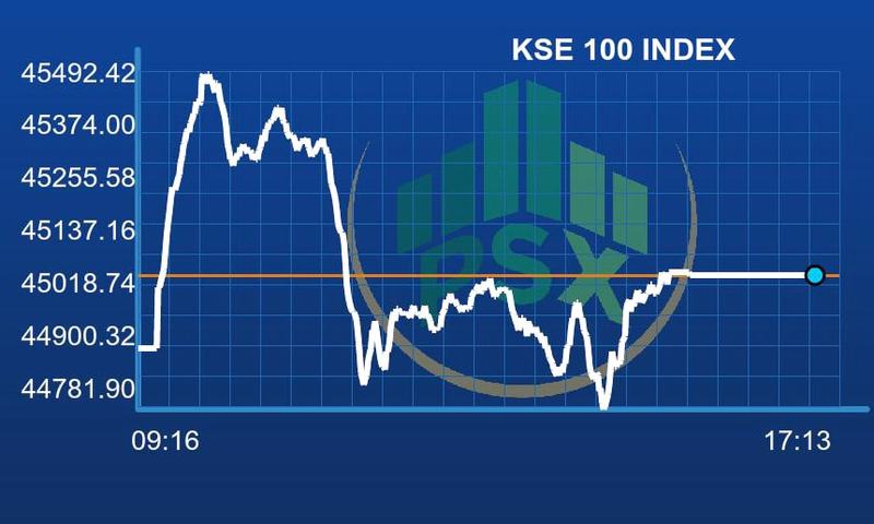 Pakistan Stock Exchange continues positive run as KSE-100 index crosses ...
