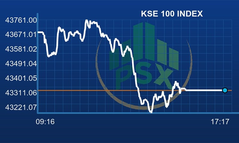 Pakistan Stock Exchange plunges 337 points - Business - DAWN.COM