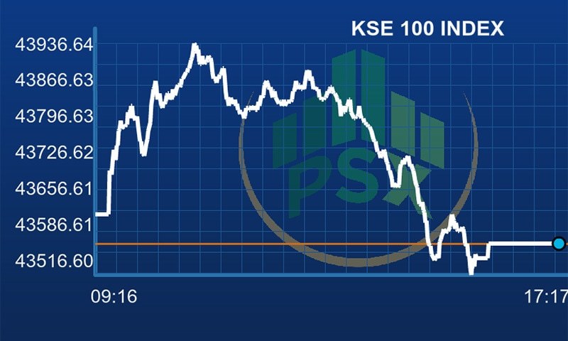 Pakistan Stock Exchange closes flattish as benchmark pares 54 points ...