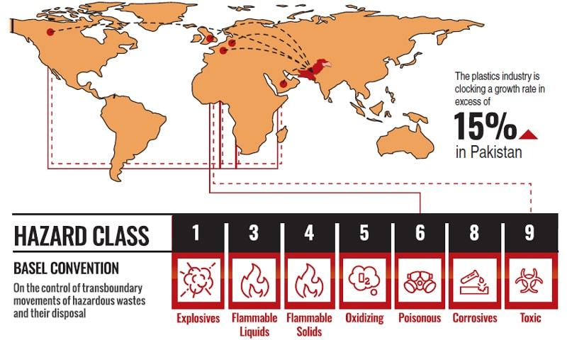 Hazardous plastic scraps imports continue unabated in Pakistan ...