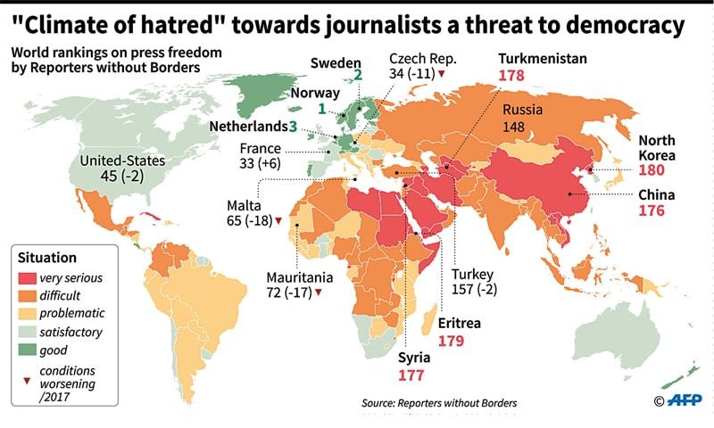 Pakistani media increasingly resorting to self-censorship: report ...