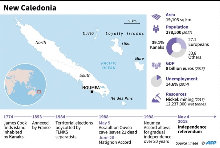 Macron visits New Caledonia ahead of independence referendum - World ...