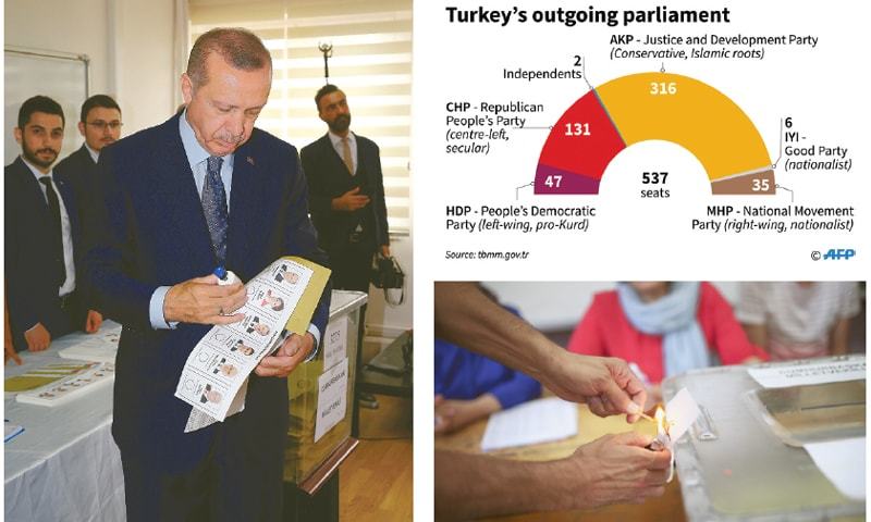 Erdogan declares victory in Turkey’s presidential polls - Newspaper ...