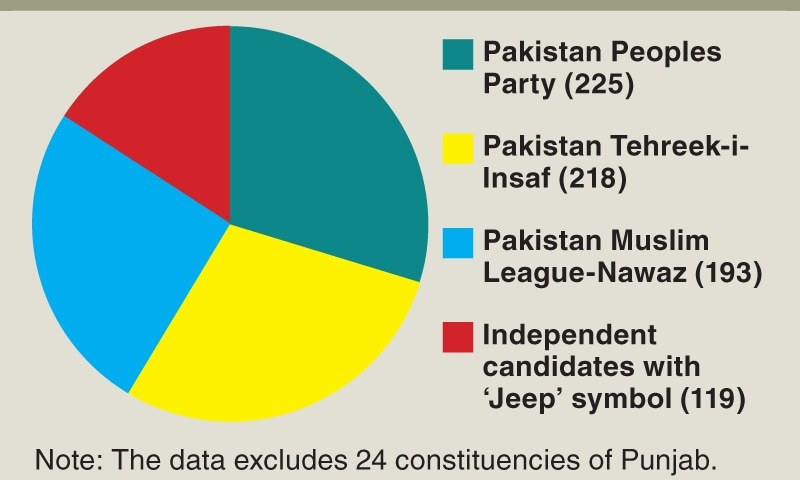 Religious groups jump into electoral fray in a big way - Pakistan ...