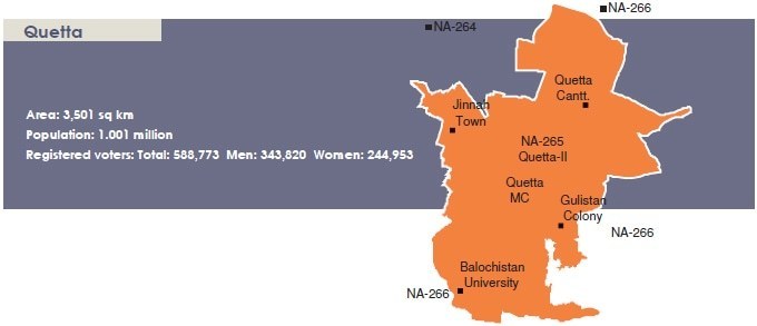 The electoral battle for Quetta - DAWN.COM