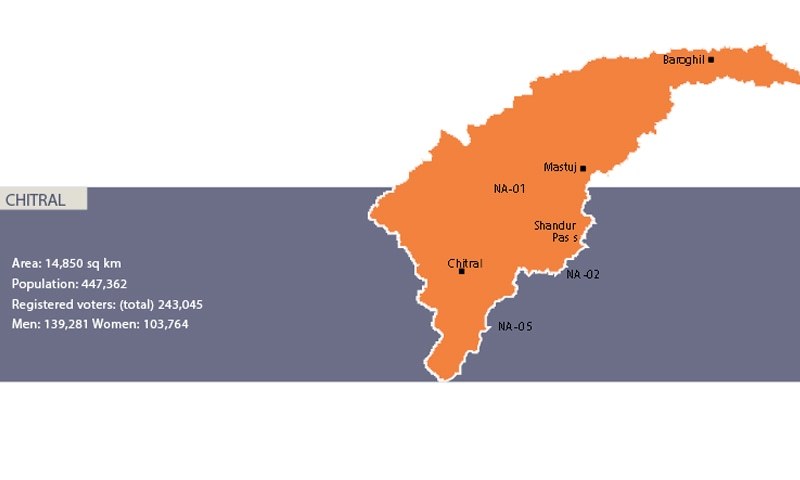 Analysis: From secular to sectarian, politics in Chitral drifts towards ...