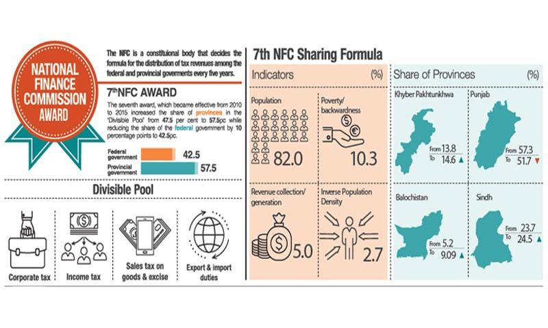 Breaking the NFC deadlock - Business - DAWN.COM