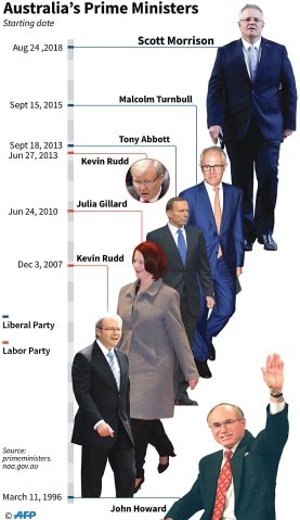 New Australian PM pledges ‘generational change’ - Newspaper - DAWN.COM