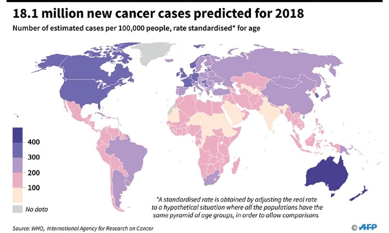 Cancer to kill 10m this year despite better prevention: study - World ...