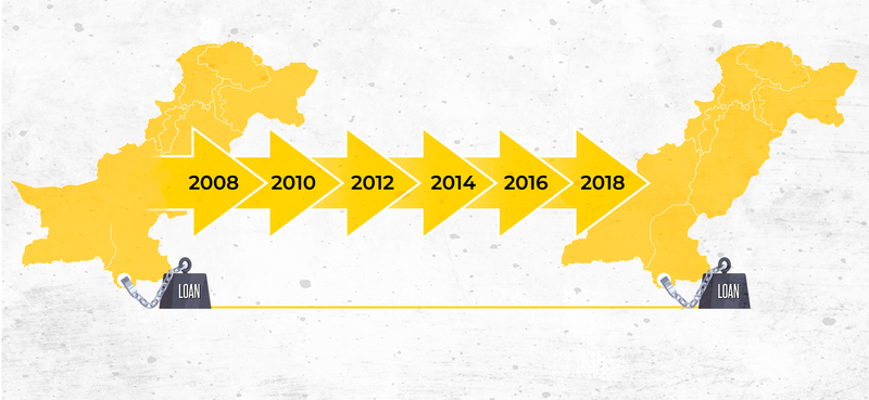 difference between front end and back end debt ratio