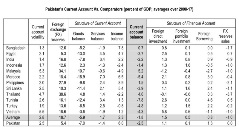 Pakistan’s current account in a cross-country perspective - Newspaper ...