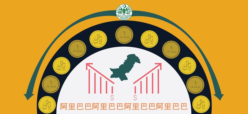 These 19 developments shaped Pakistan's economic future in 2018 ...