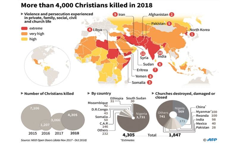 Report finds increase in persecution of Christians across Asia - World ...