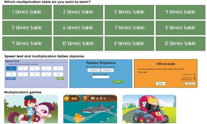 Website review: Times tables made easy - Newspaper - DAWN.COM