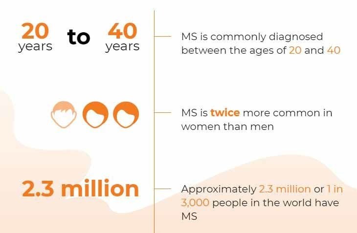 This public awareness campaign is helping us understand Multiple ...