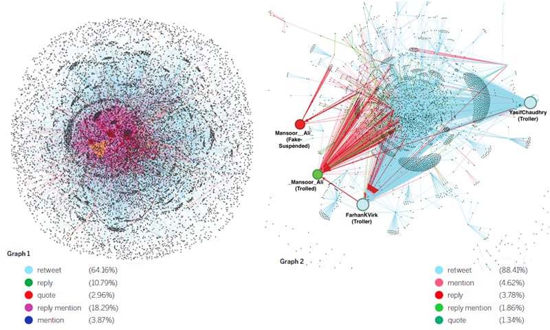 THE MECHANICS OF SILENCING DISSENT - Newspaper - DAWN.COM