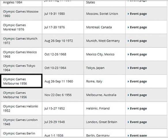 Glaring mistake on FIH website - Newspaper - DAWN.COM